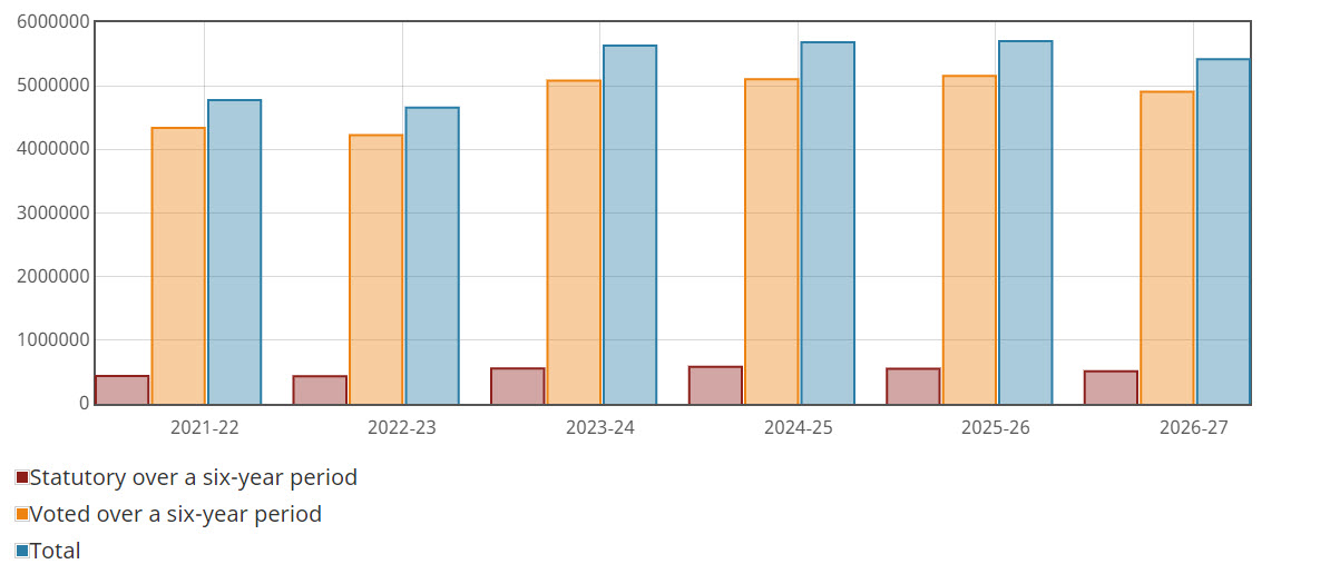 2023-24 Departmental Results Report